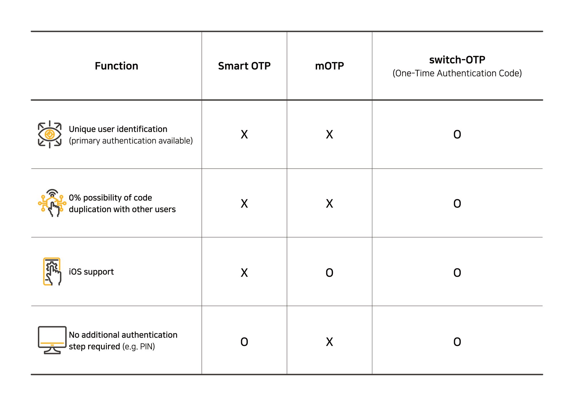 Case Studies - Toss Bank